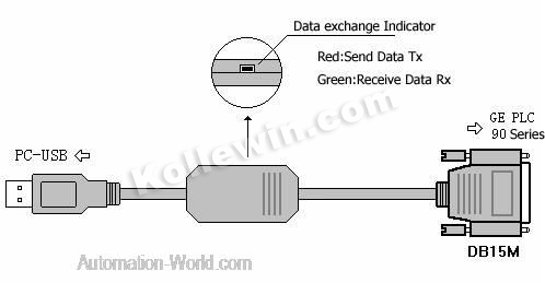 IC690USB901:USB/SNP adapter for GE FANUC 90 series PLC