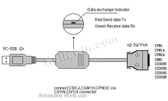 Systèmes de contrôle, API Câbles API CQM1-CIF02 pour Omron CPM1A/CPM2A ...